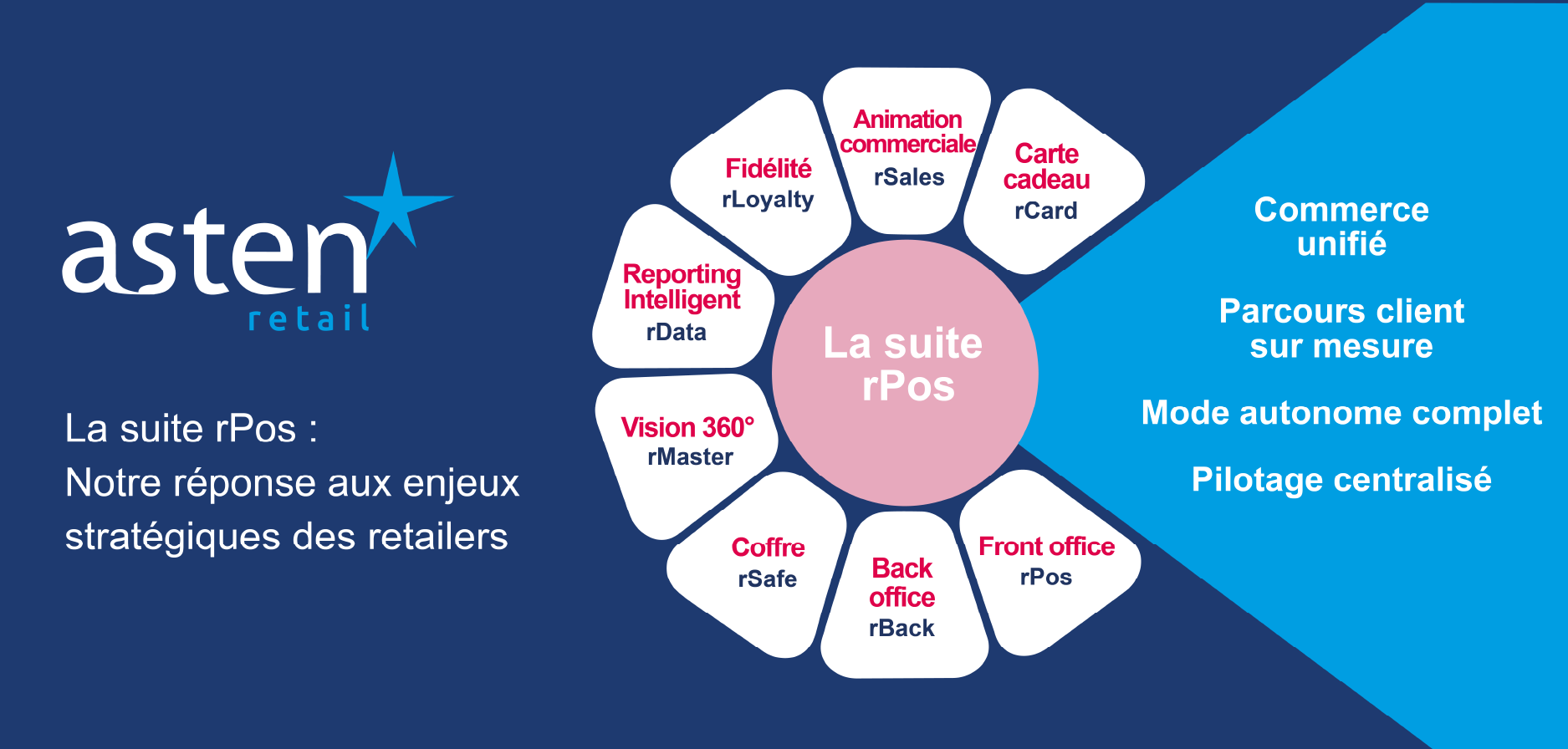 Simplifiez vos transactions et augmentez votre rentabilité grâce à notre suite logicielle d ...